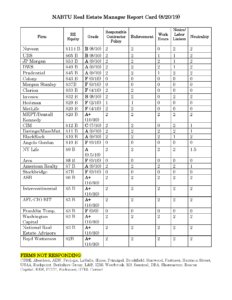 NABTU Real Estate Manager Report Card - NABTU