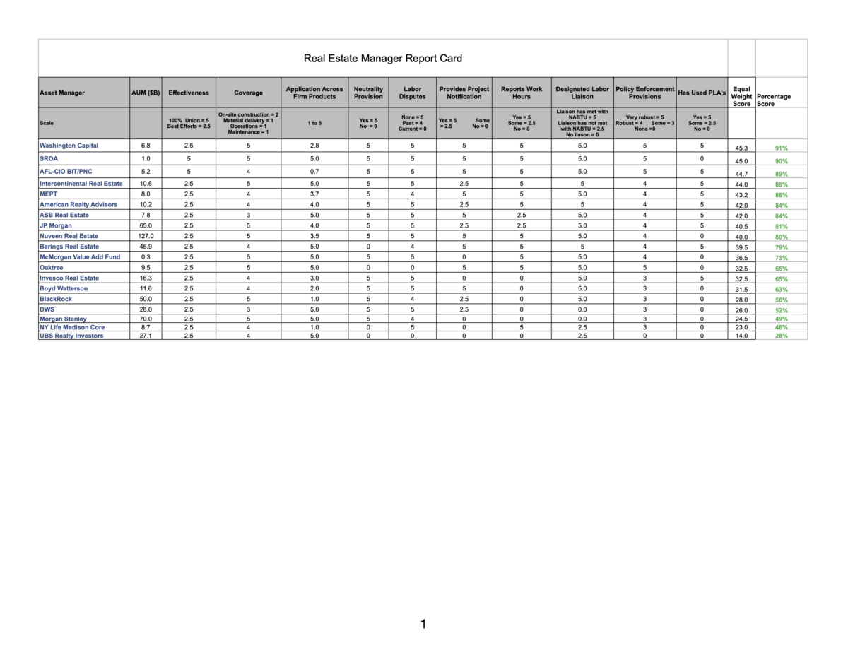 Real Estate Manager Report Card 11-30-20 - NABTU