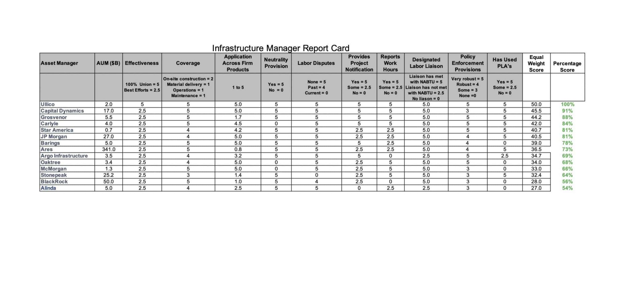 NABTU Infrastructure Manager Report Card - NABTU