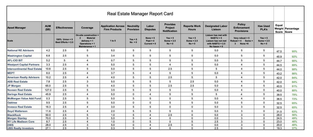 NABTU Real Estate Manager Report Card - NABTU